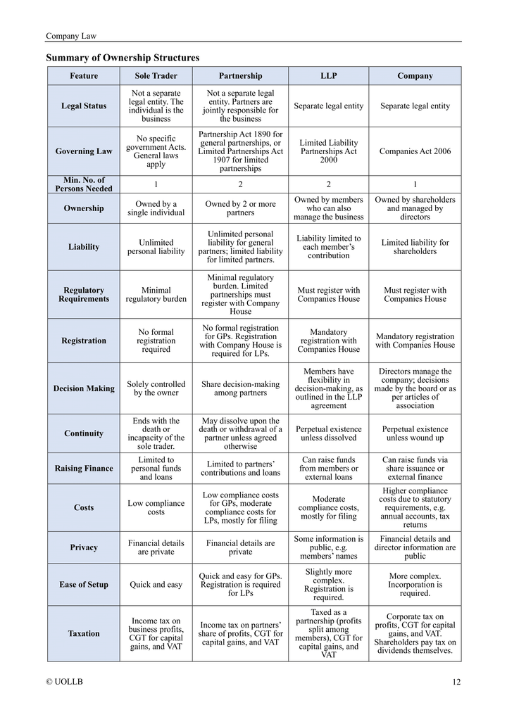 LLM Master of Laws – UOLLB®