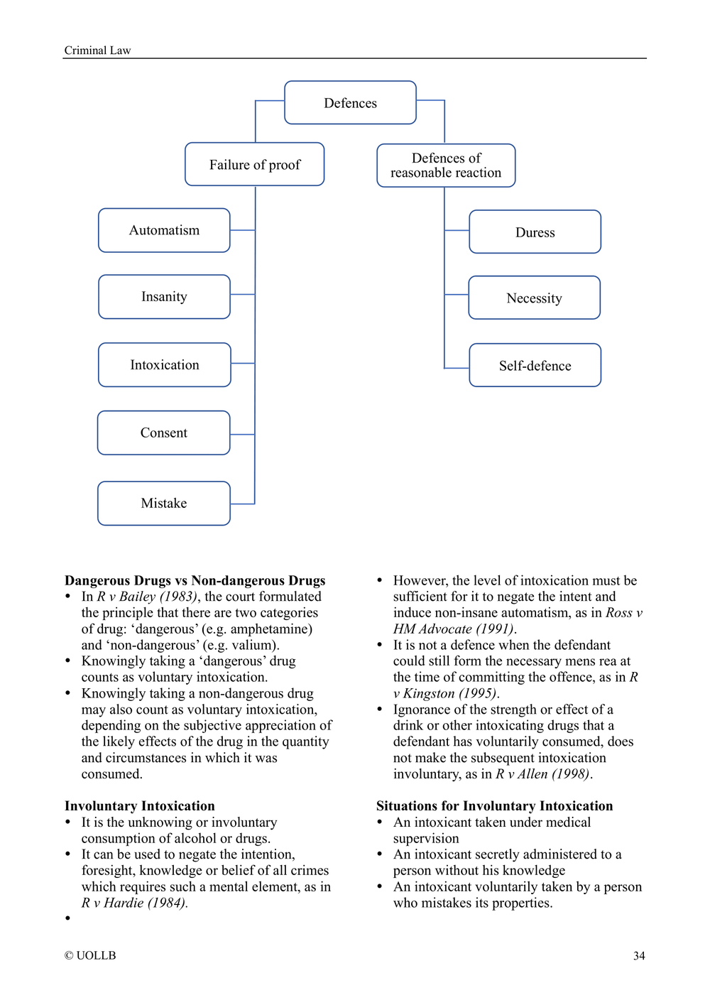 Land Law – UOLLB